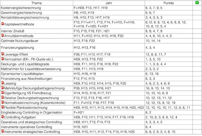 Handlungsspezifische Qualifikationen: Schlüsselthemen